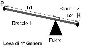 Il nostro scopop Gruppo I AM - Il portale della ridefinizione del Sè